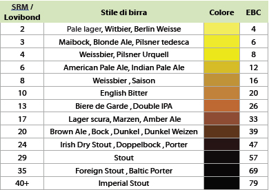 #beerstories – E come EBC | Winelovery